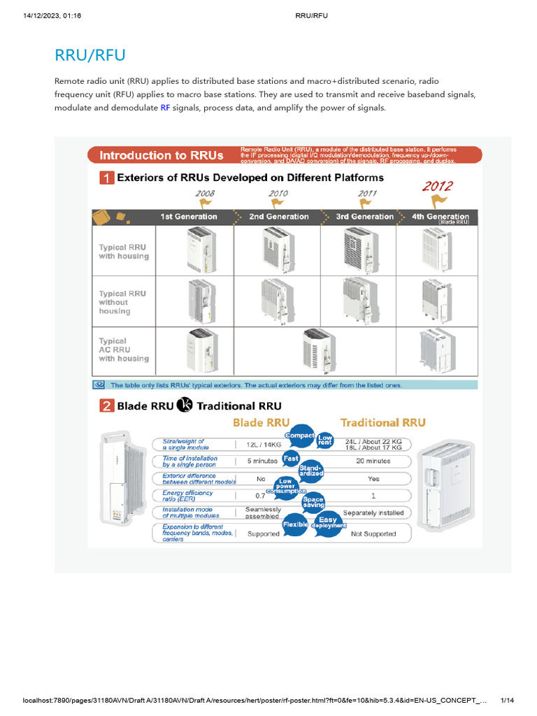 RRU_RFU | PDF | Lte (Telecommunication) | Gsm