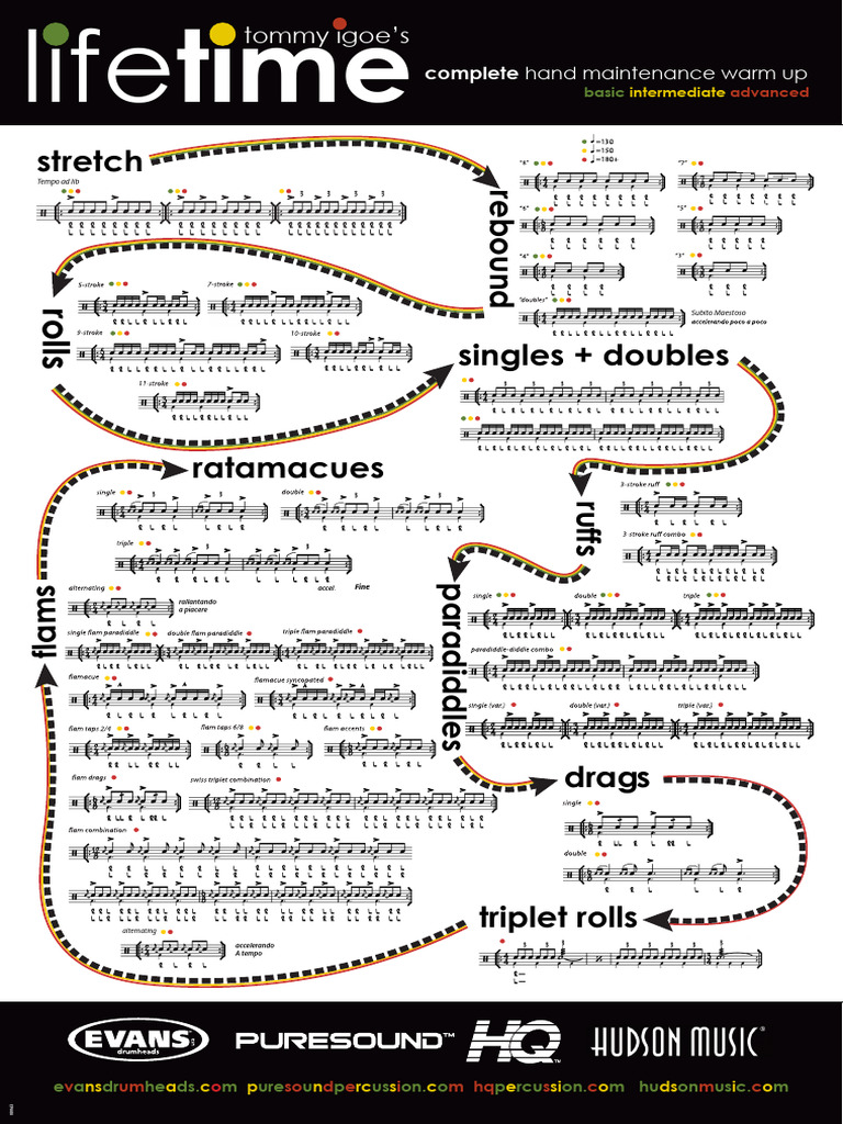 Tommy Igoe Lifetime POSTER | PDF