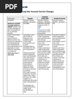 Federal Bank Service Charges Overview | PDF | Debit Card | Visa Inc.