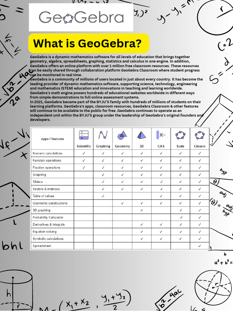 Geogebra Pdf 121 Pdf Mathematics Mobile App