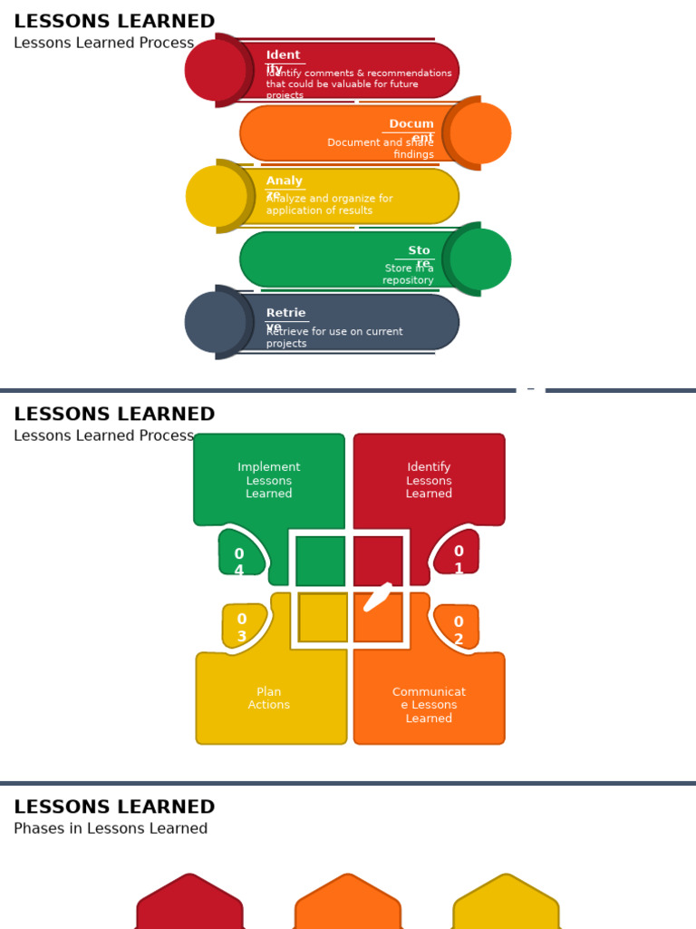 Multicolor4 Lessons Learned Static 16x9 | PDF