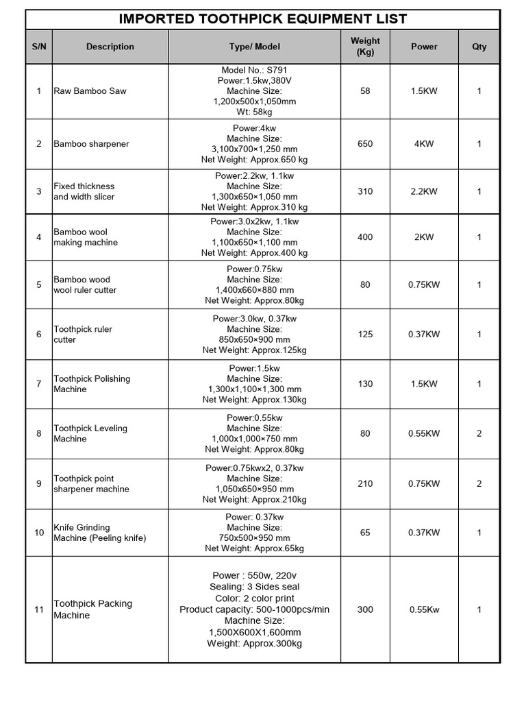 Bamboo and Toothpick Machinery List | PDF