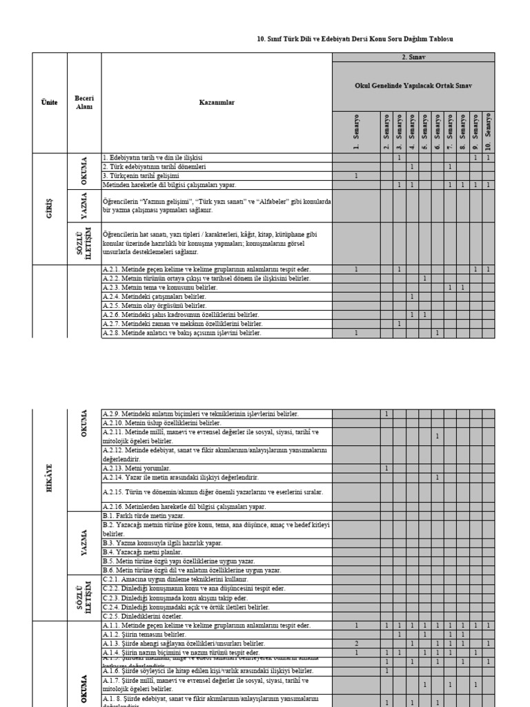 10.sinif Tde Senaryolar | PDF