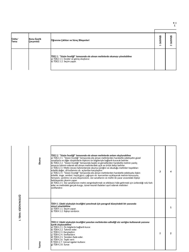 9.Sinif Tde Senaryo | PDF