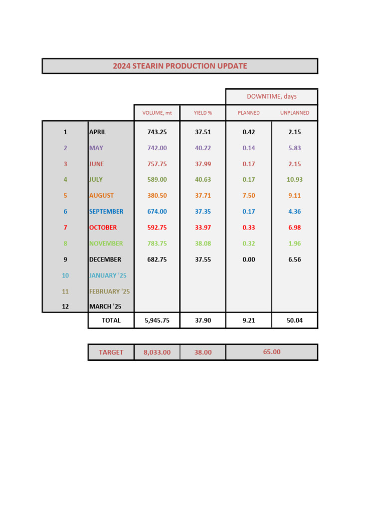 2024 Stearin Update-5 | PDF