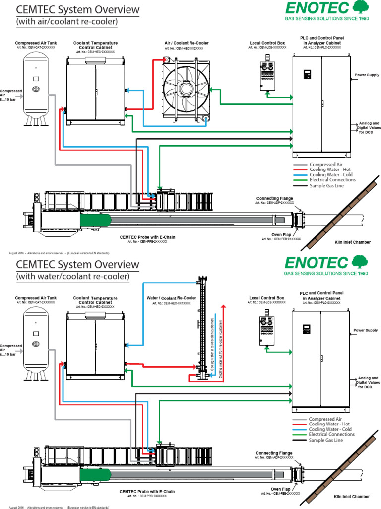 CEMTEC System Overview and Components | PDF | Water | Temperature