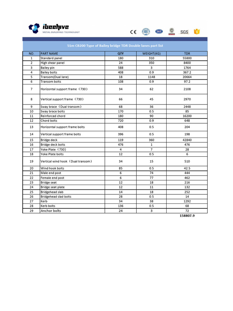 51米，TDR Part List 20250113 | PDF | Civil Engineering | Structural ...