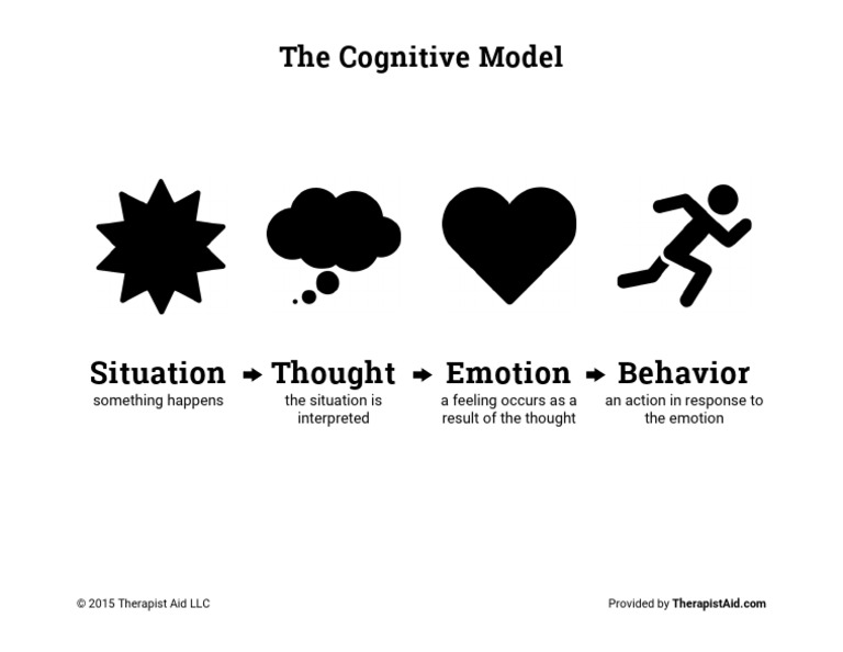 The Cognitive Model | PDF