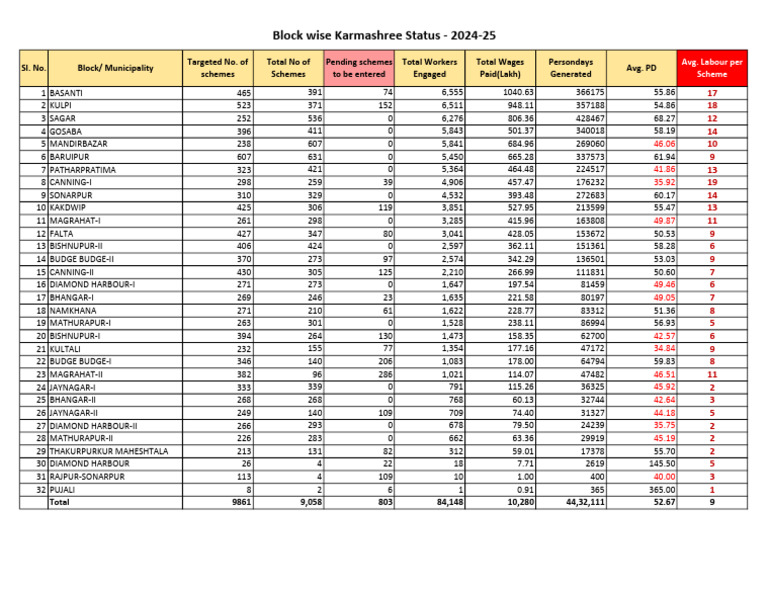 Block Wise Karmashree 18.07.2024 | PDF
