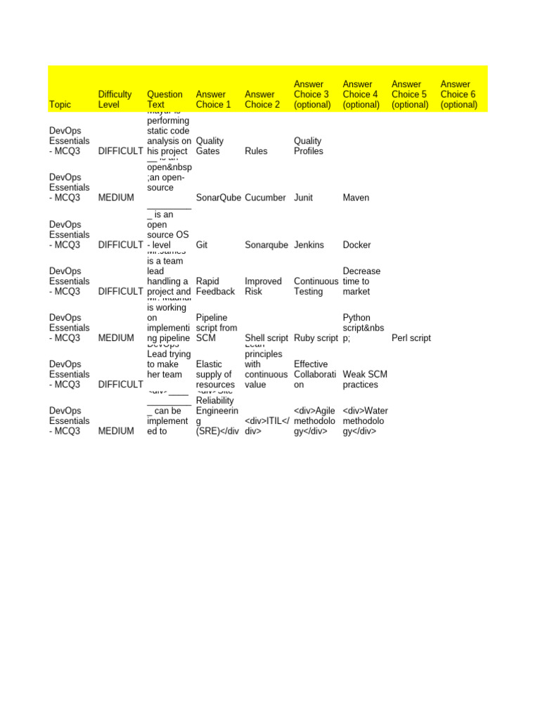 DevOps Essentials - MCQ3-General 1 | PDF | Computing | Software Engineering