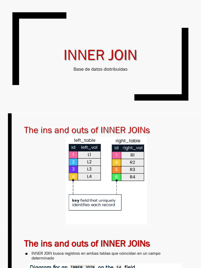 Guía sobre INNER JOIN en SQL | PDF