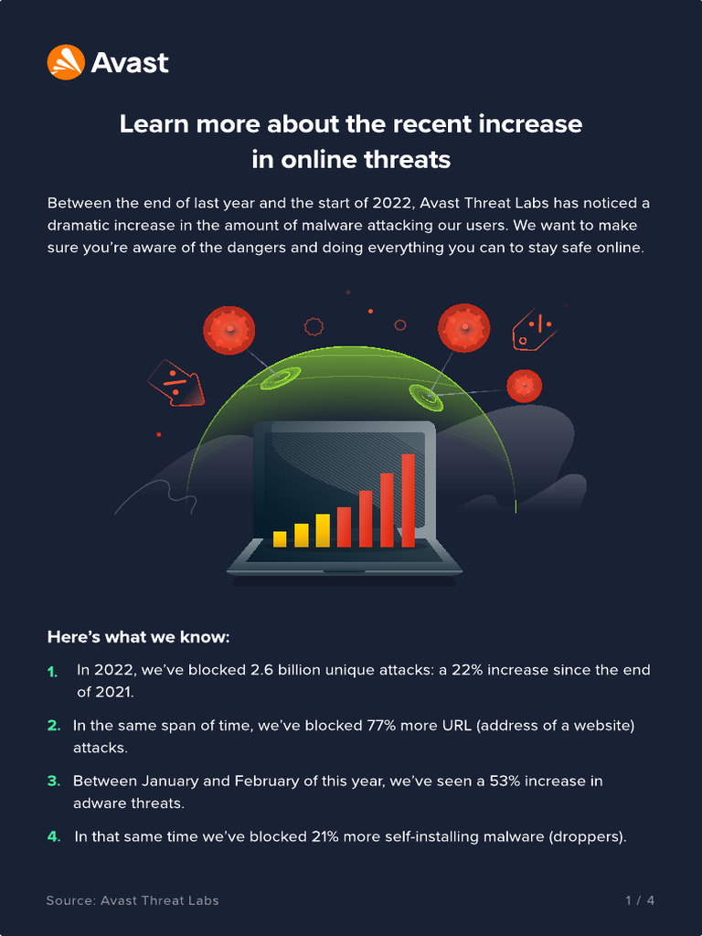 Avast PDF Protect Yourself ROW | PDF | Malware | Phishing