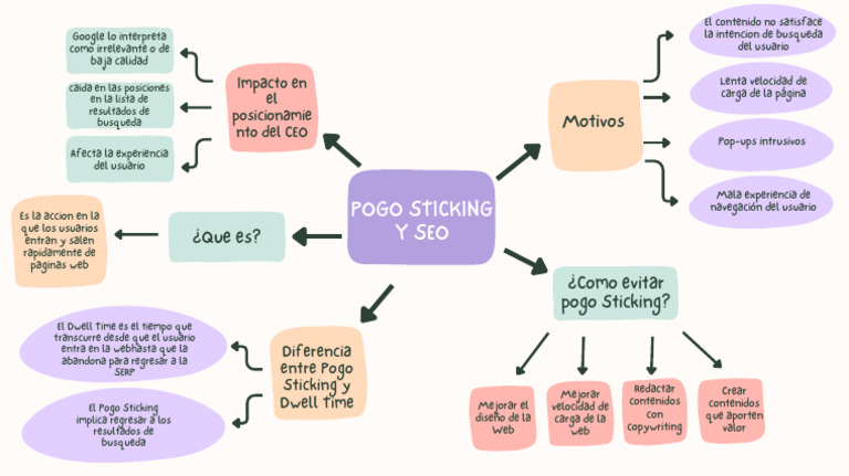 Purple Colorful Organic Mind Map Brainstorm | PDF | ciberespacio ...