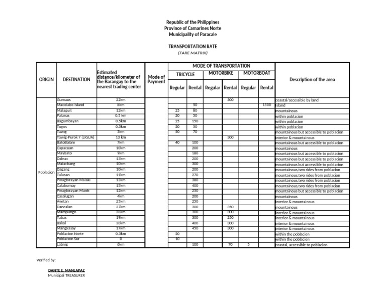 Paracale Fare Matrix Updated | PDF