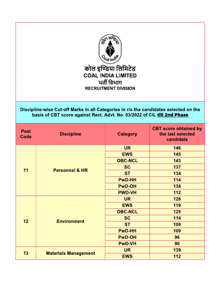 Discipline-Wise Cut-Off Marks in All Categories In-2022 | PDF