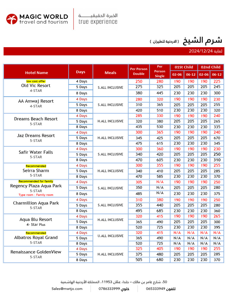 Sharm Elsheikh December | PDF