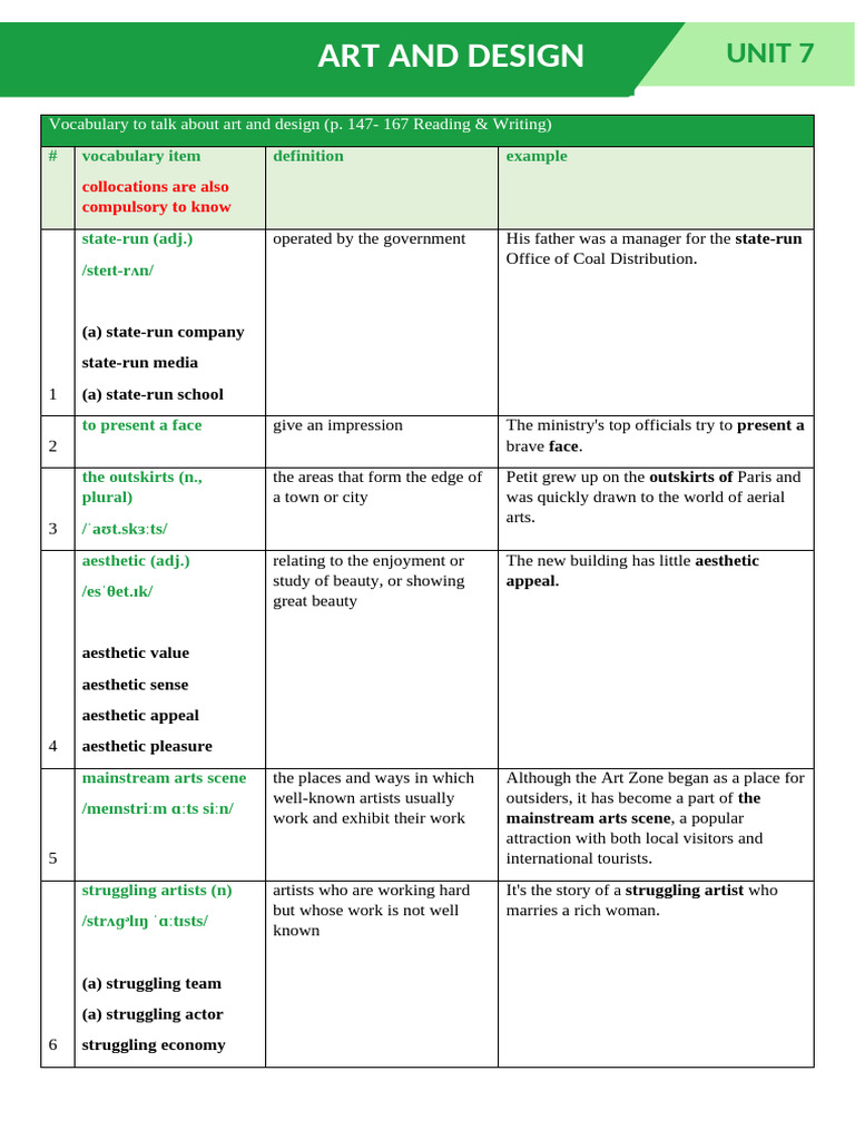 Unlock 4 Unit 7 Vocabulary | PDF | Auction | Aesthetics