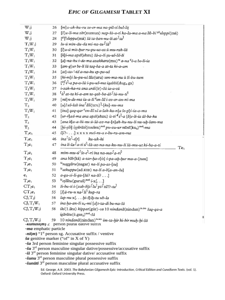 ll.26-59 Vocabulary Epic of Gilgamesh Tablet XI | PDF | Linguistic ...
