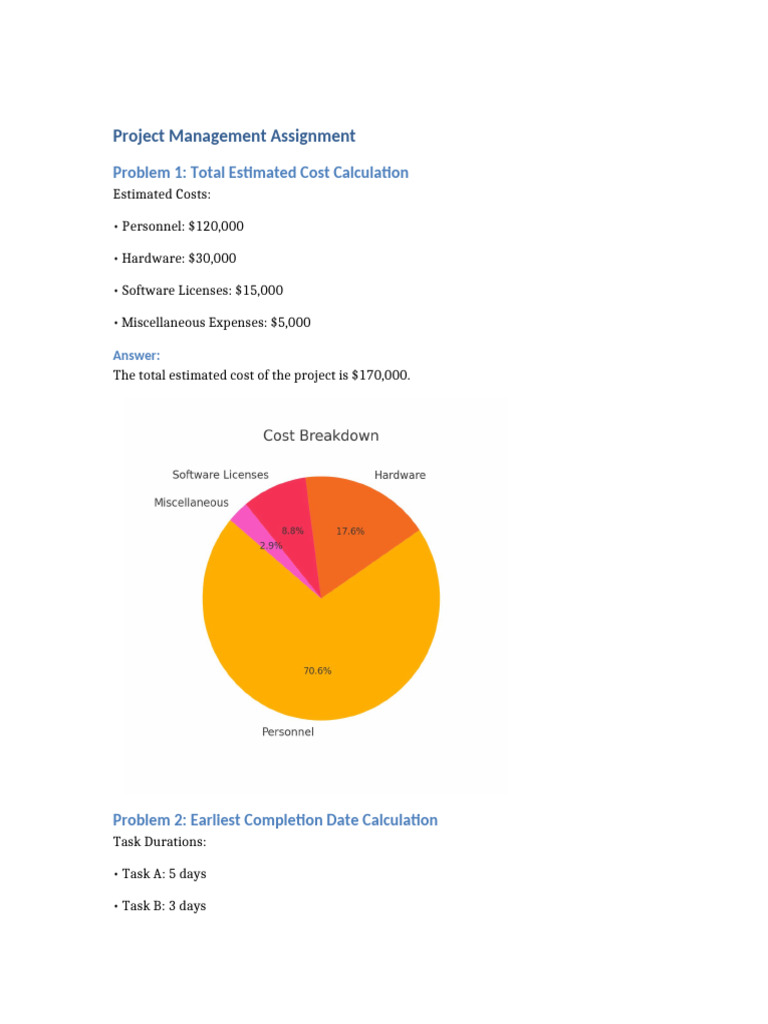Project Management Assignment | PDF | Business