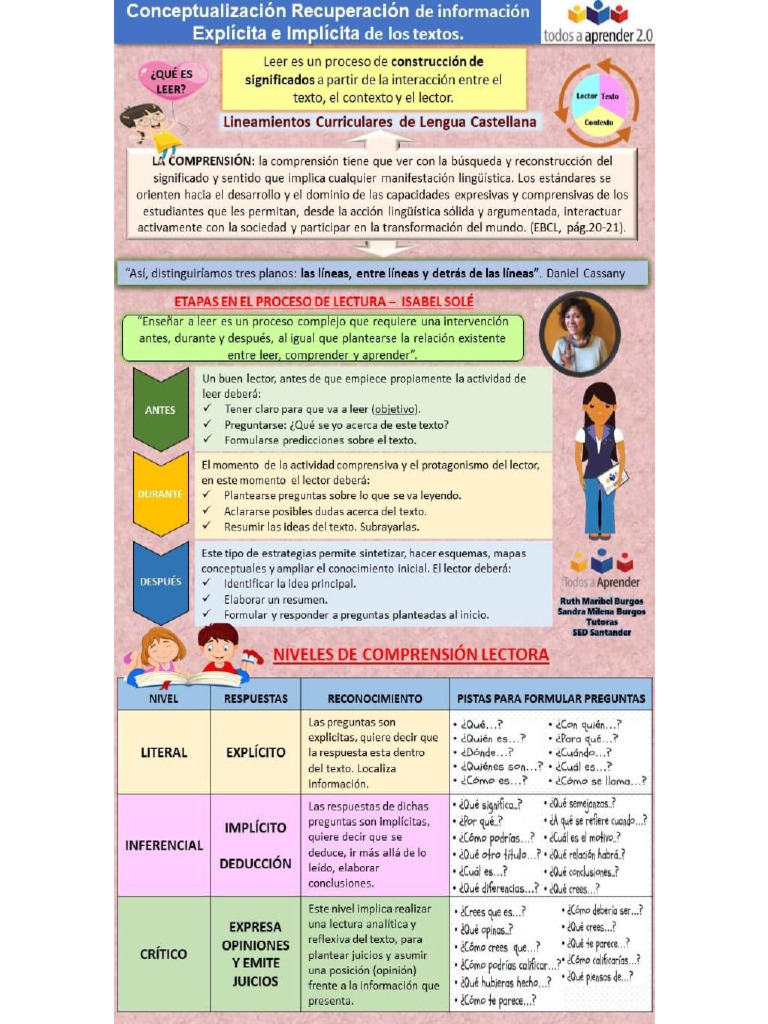 Antes-Durante-Después Lectura | PDF