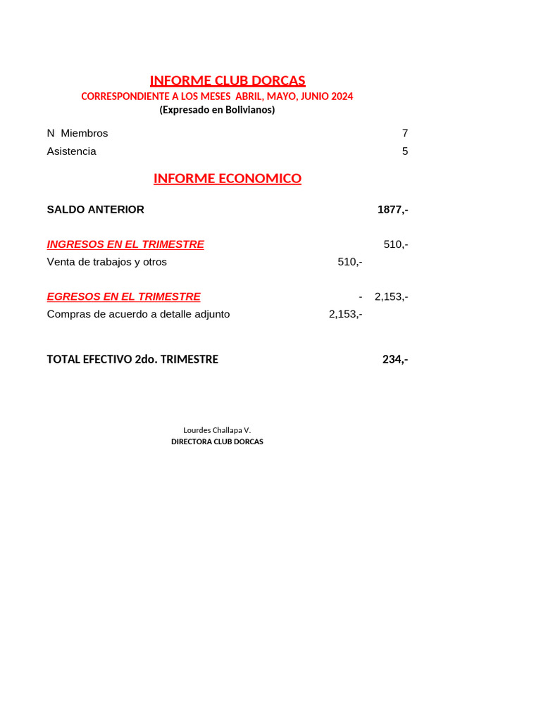 Informe Económico Club Dorcas 2024 | PDF