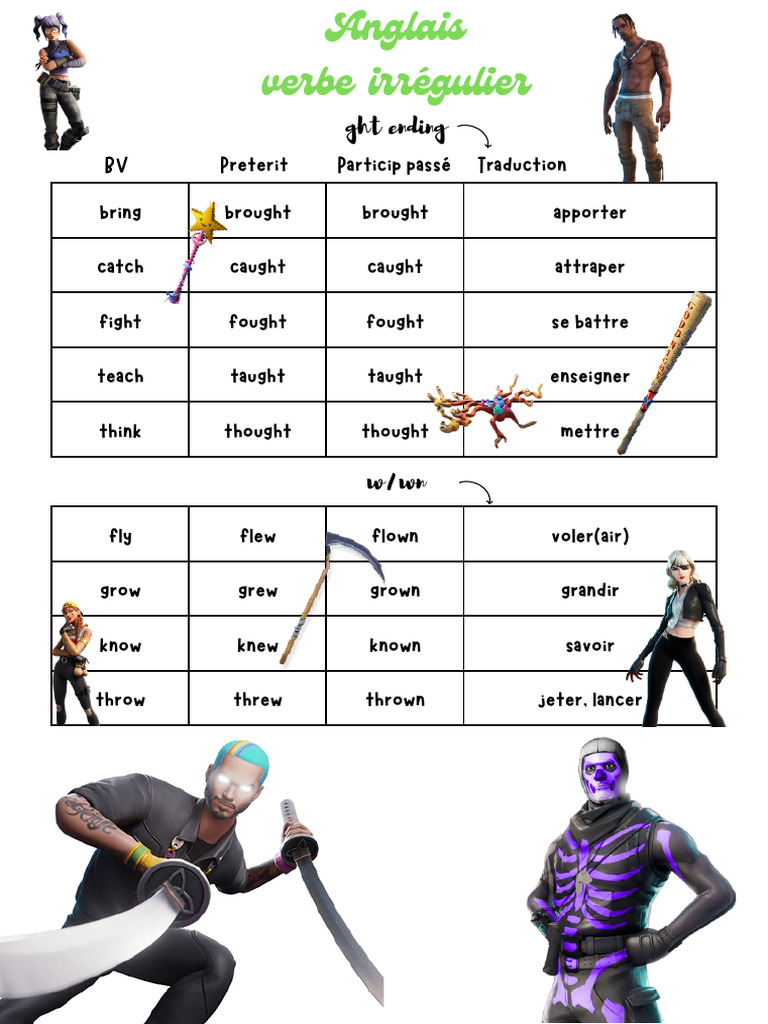 Anglais verbe irrégulier | PDF