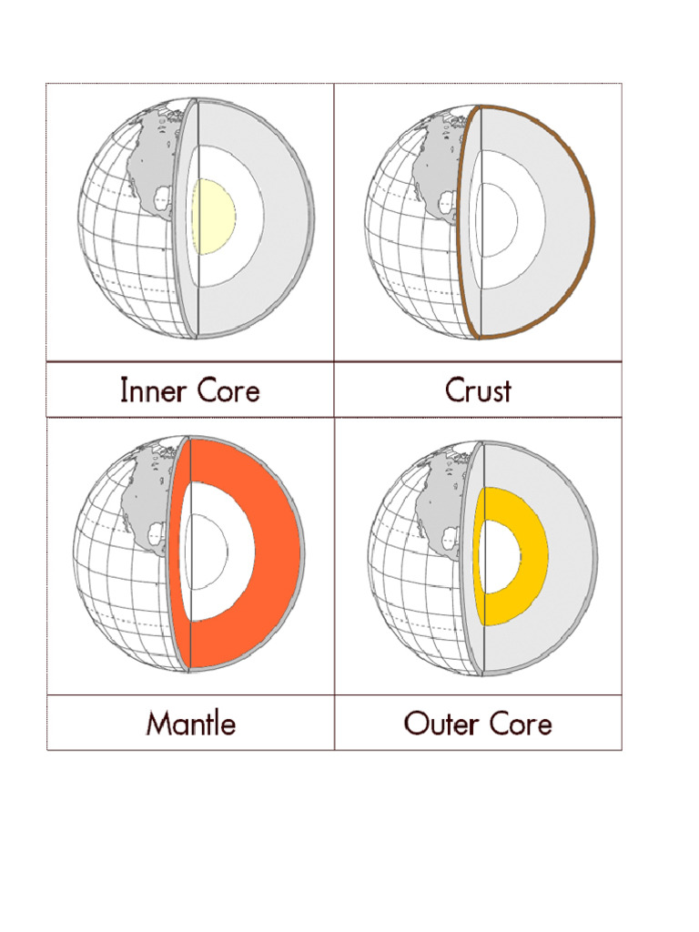 Earthlayers 1 | PDF