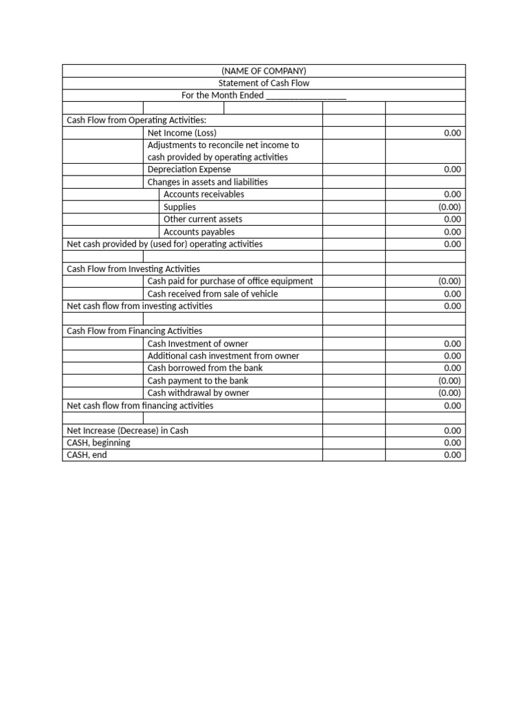 Statement of Cash Flows Indirect Method Template No Borders | PDF