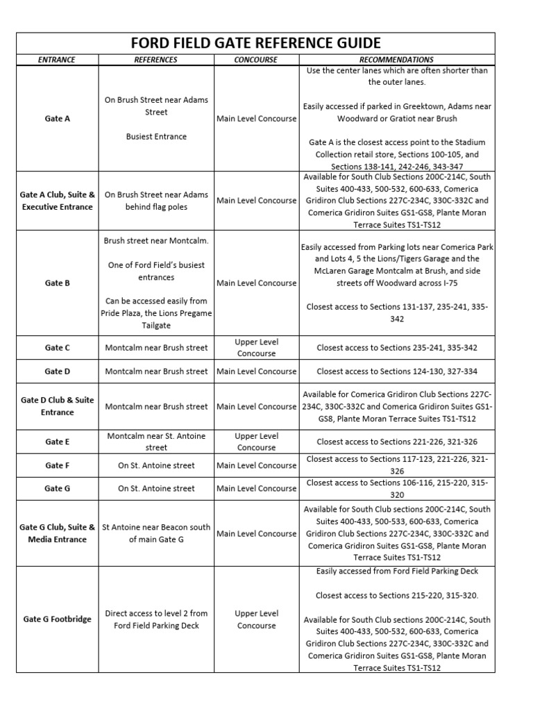 Ford Field Gate Reference Guide | PDF
