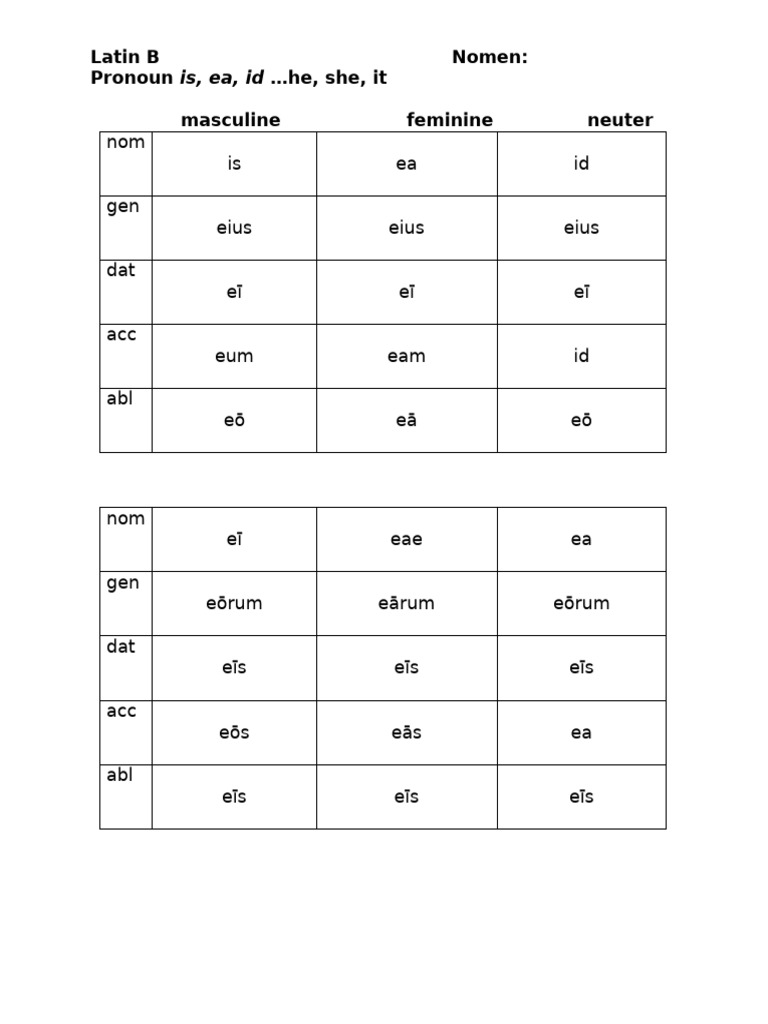 Is Ea Id Chart | PDF