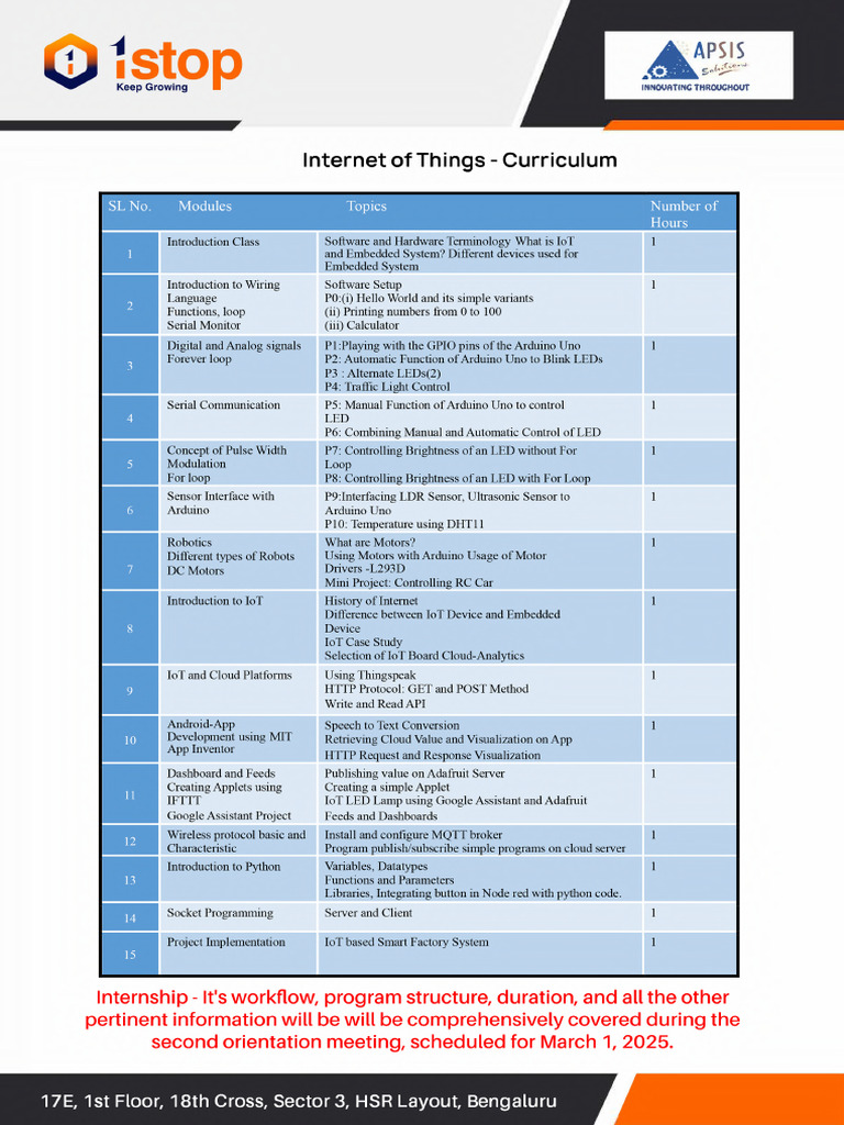 Internet of Things | PDF