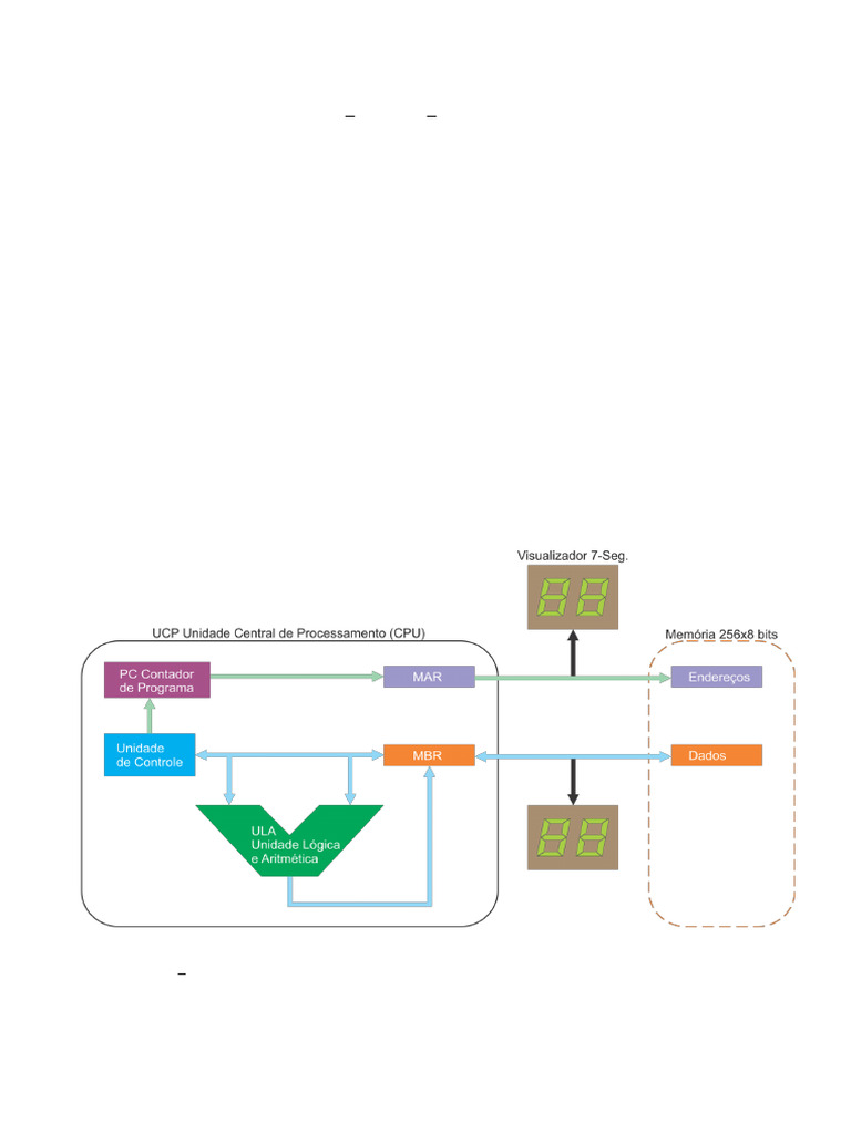 Roteiro ULA - Fase 01 - Display 7seg | PDF | Rede elétrica | Informática
