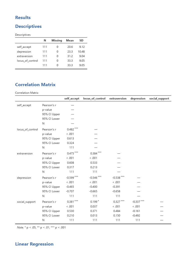 Lab5 Regression Analyis | PDF | Statistical Analysis | Teaching Mathematics