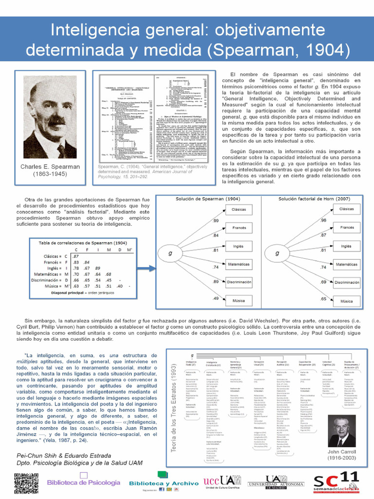 PSI EXPO INTELIGENCIA Poster Spearman | PDF