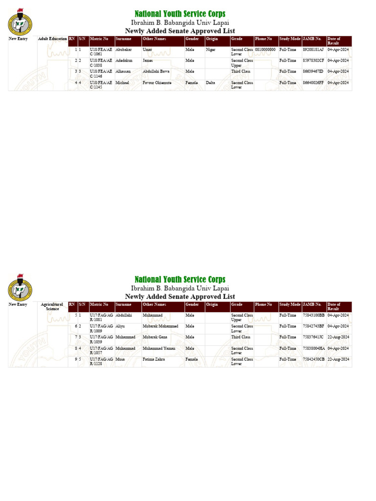 2024 Batch 'C' Mobilization List | PDF