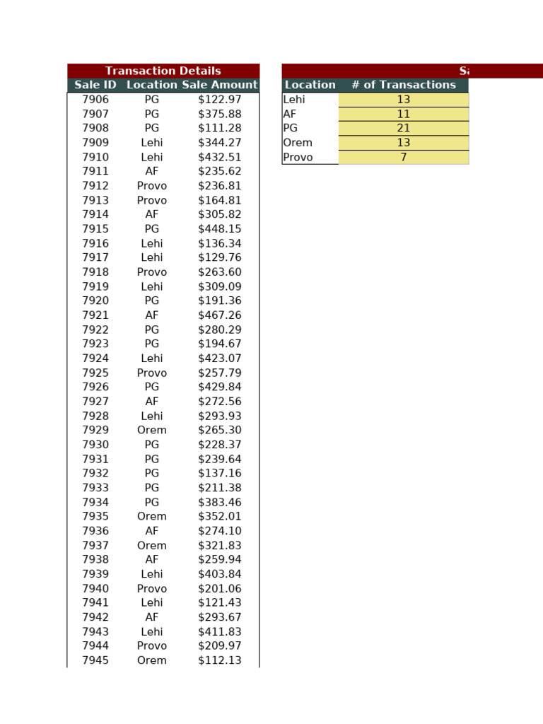 3.6 Conditional Functions | PDF