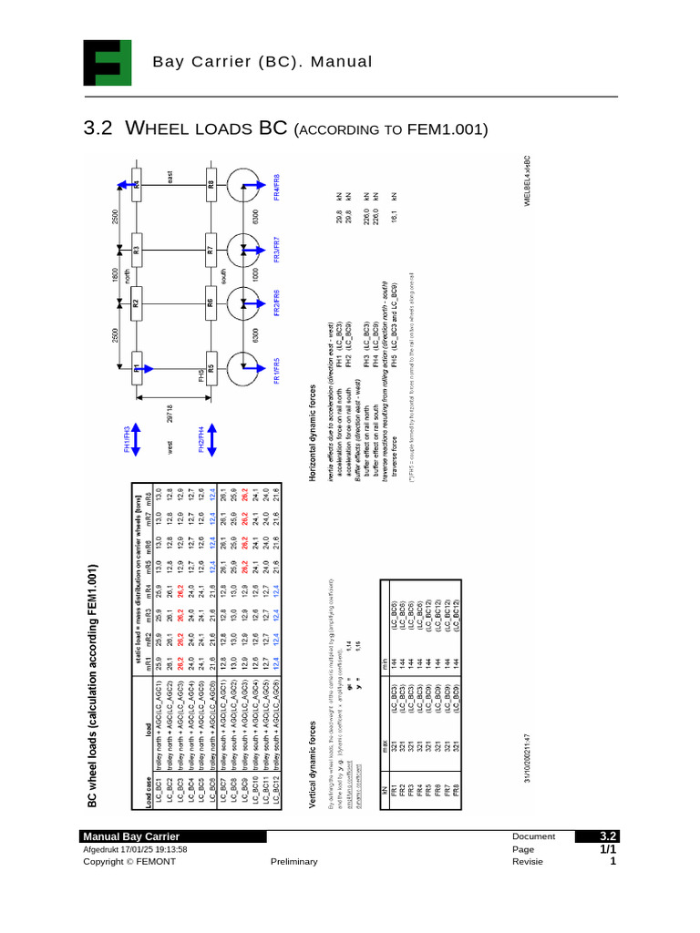 03-02 Wheel loads rev1 | PDF