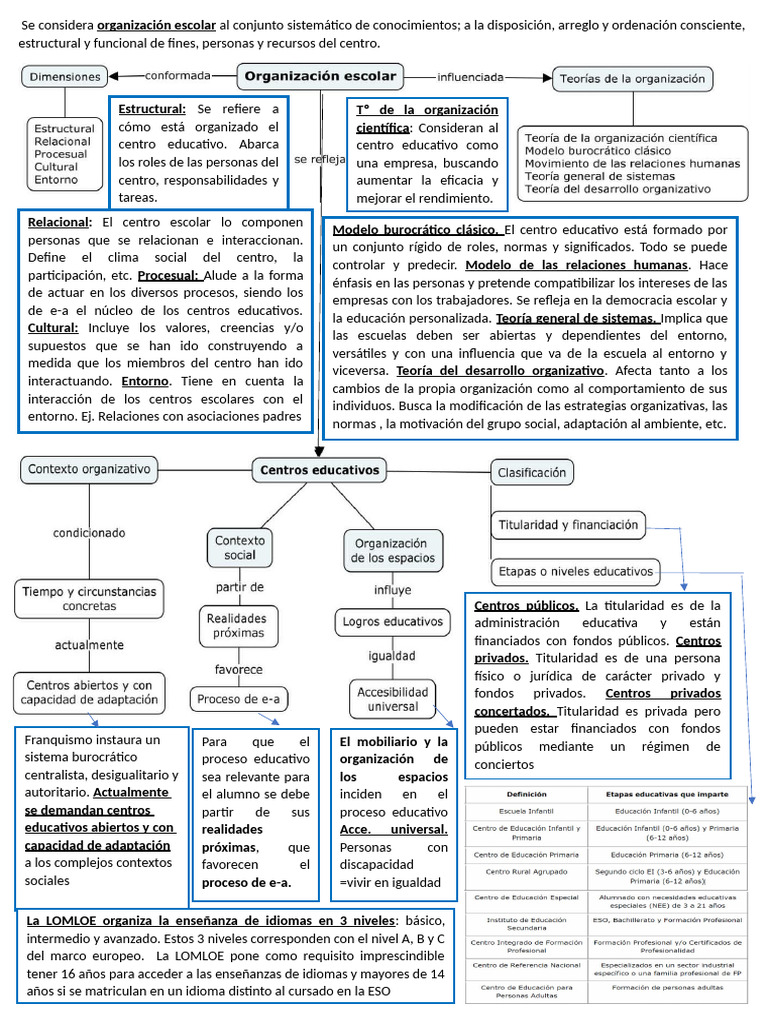 Resumen - UD3. Organizacion Centros Educativos | PDF | Escuelas