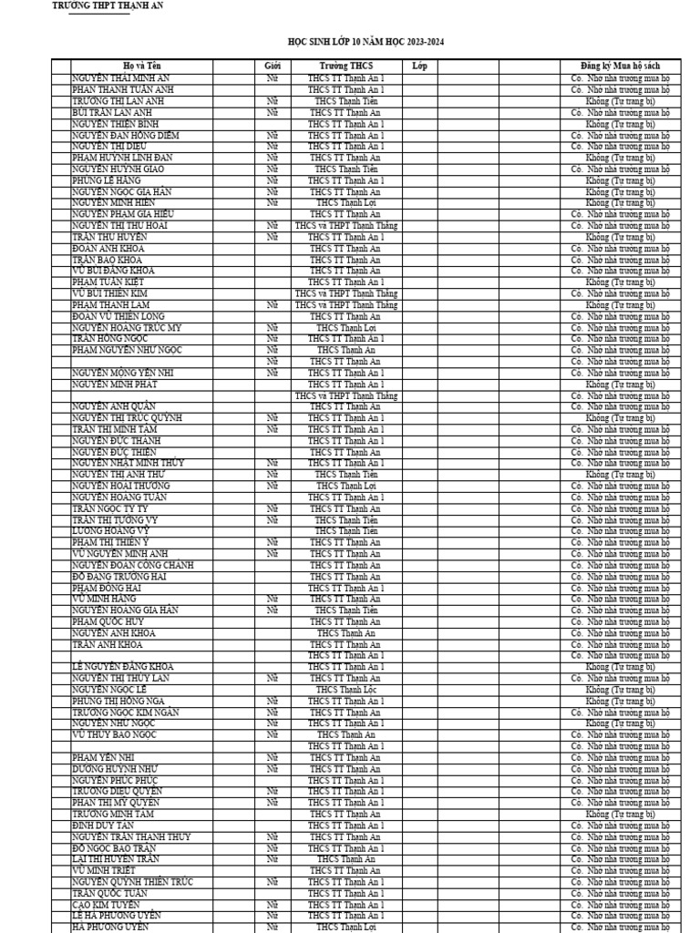 DỰ-KIẾN-DANH-SÁCH-HỌC-SINH-LỚP-10-NH-2023-2024 | PDF