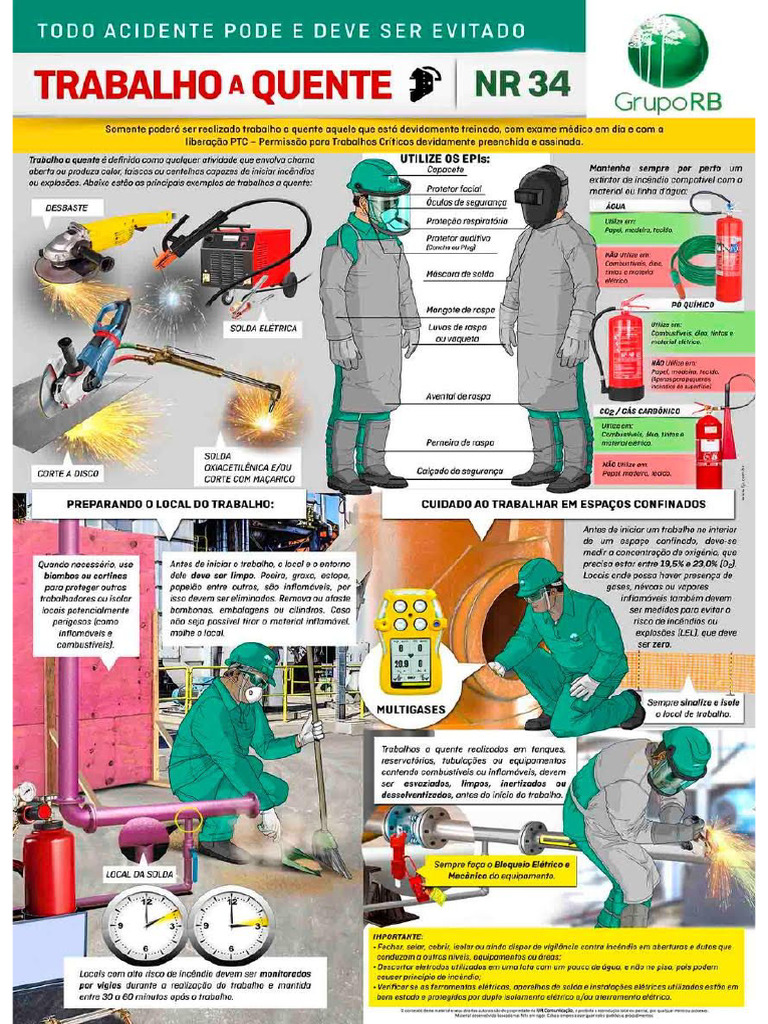Trabalho A Quente | PDF