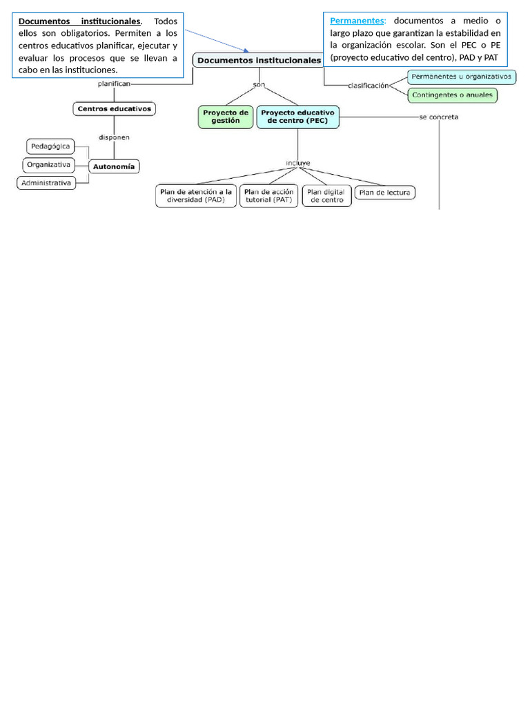 Resumen_ ud5_teorias_clasicas_del_aprendizaje | PDF | Planificación | Evaluación