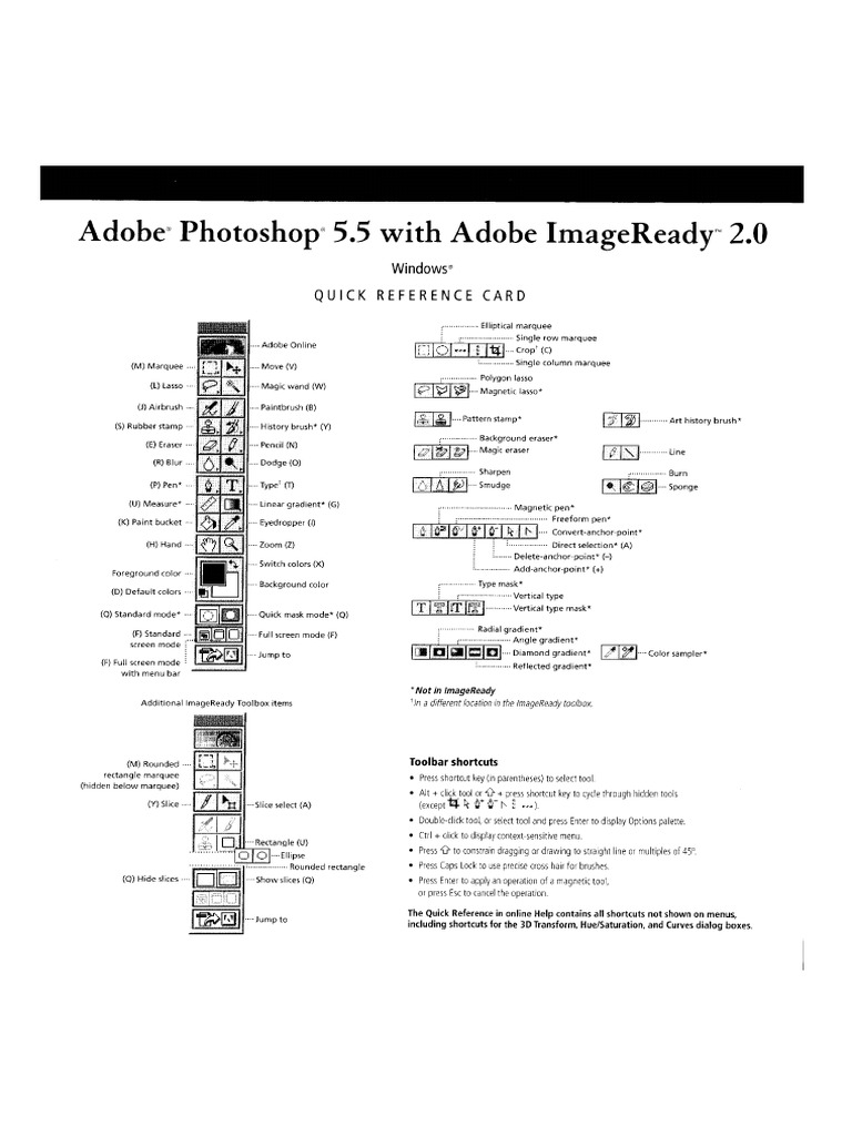 Quick Reference Photoshop | PDF