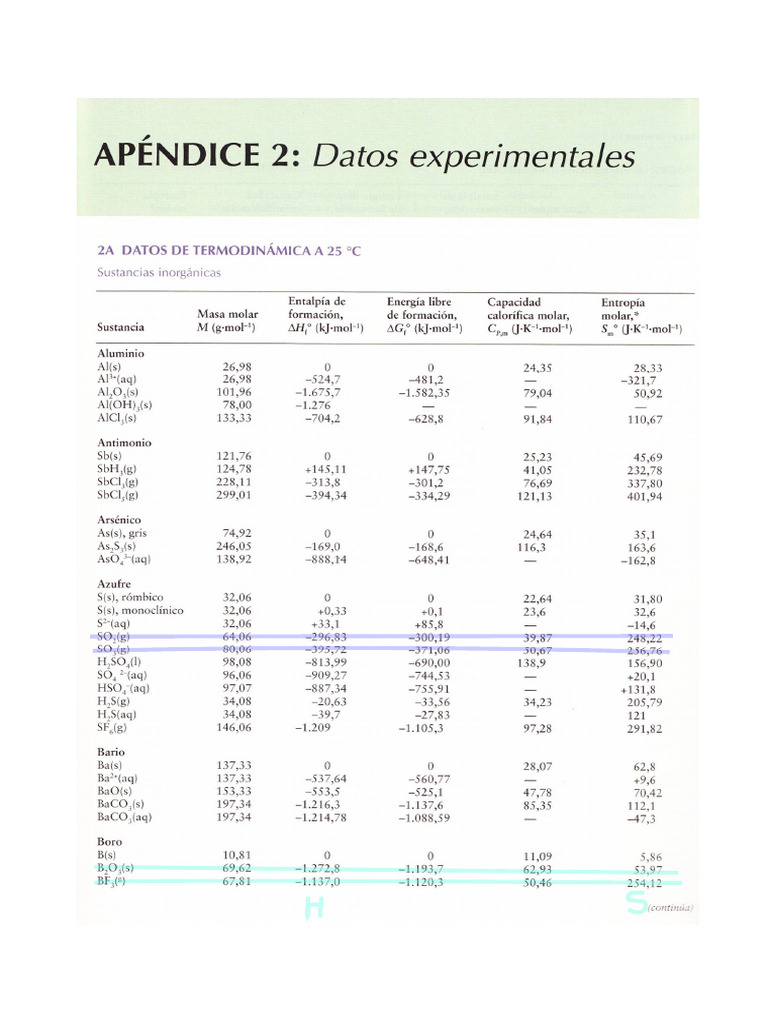 Tablas Datos | PDF