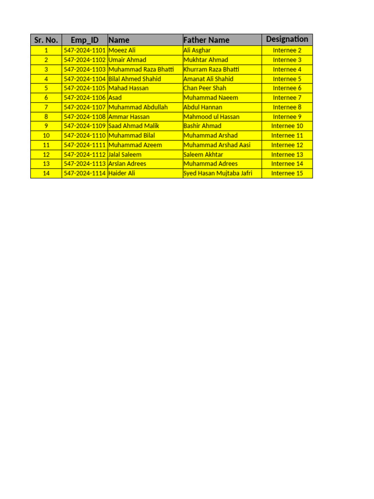 Internee data of pfsa | PDF