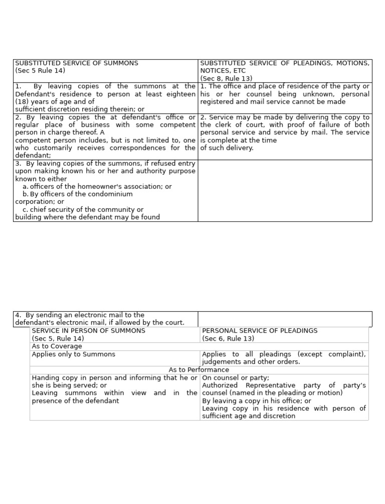Table of Service of Pleadings Vs Summons | PDF