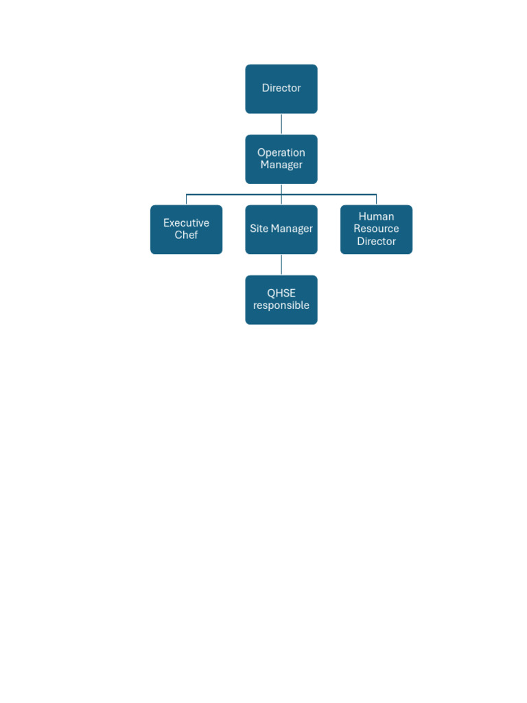 Organizational Chart FEA - 2025 | PDF