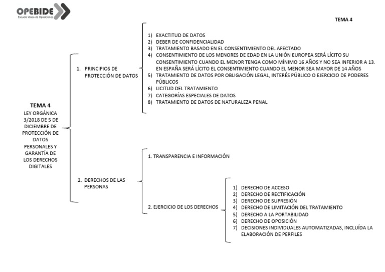Esquema Tema 4 | PDF