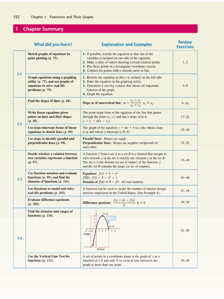 .Prerequisites Algebra 02 | PDF