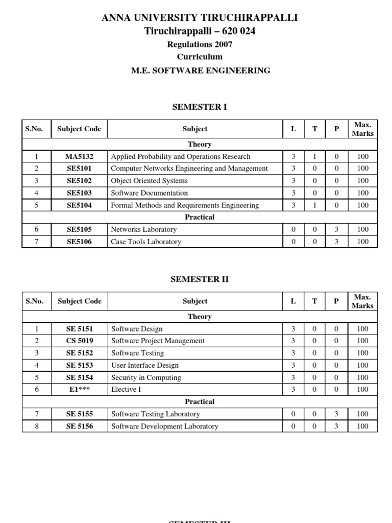 Anna University Tiruchirappalli Tiruchirappalli - 620 024: Regulations ...