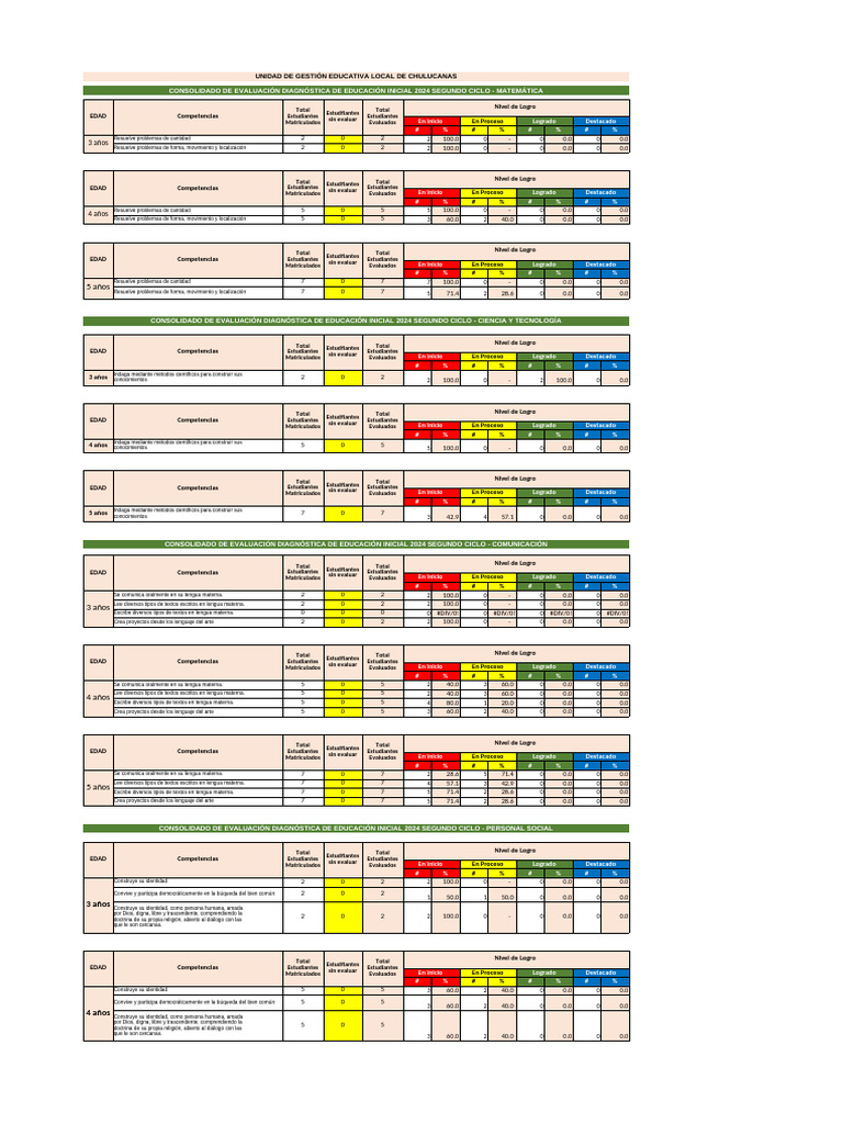 Consolidado Inicial - 2024 Prueba Entrda | PDF | Educación de la ...
